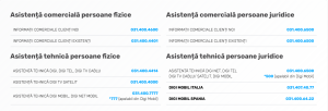 Digi RCS-RDS telefon suport tehnic si asistenta deranjamente – Telefon ...